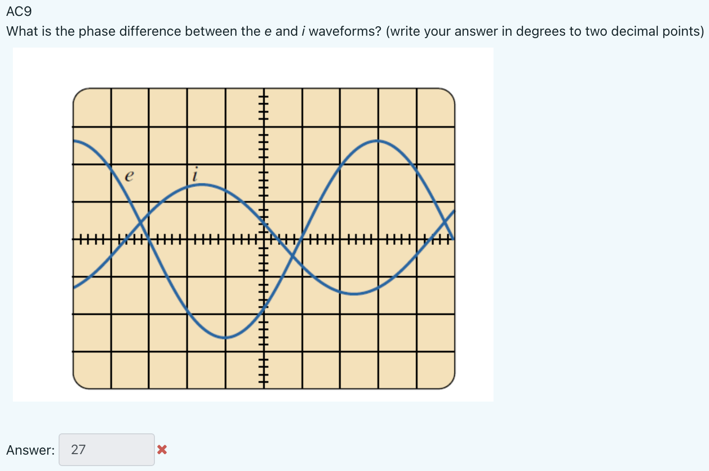 Solved AC9 What is the phase difference between the e and i | Chegg.com