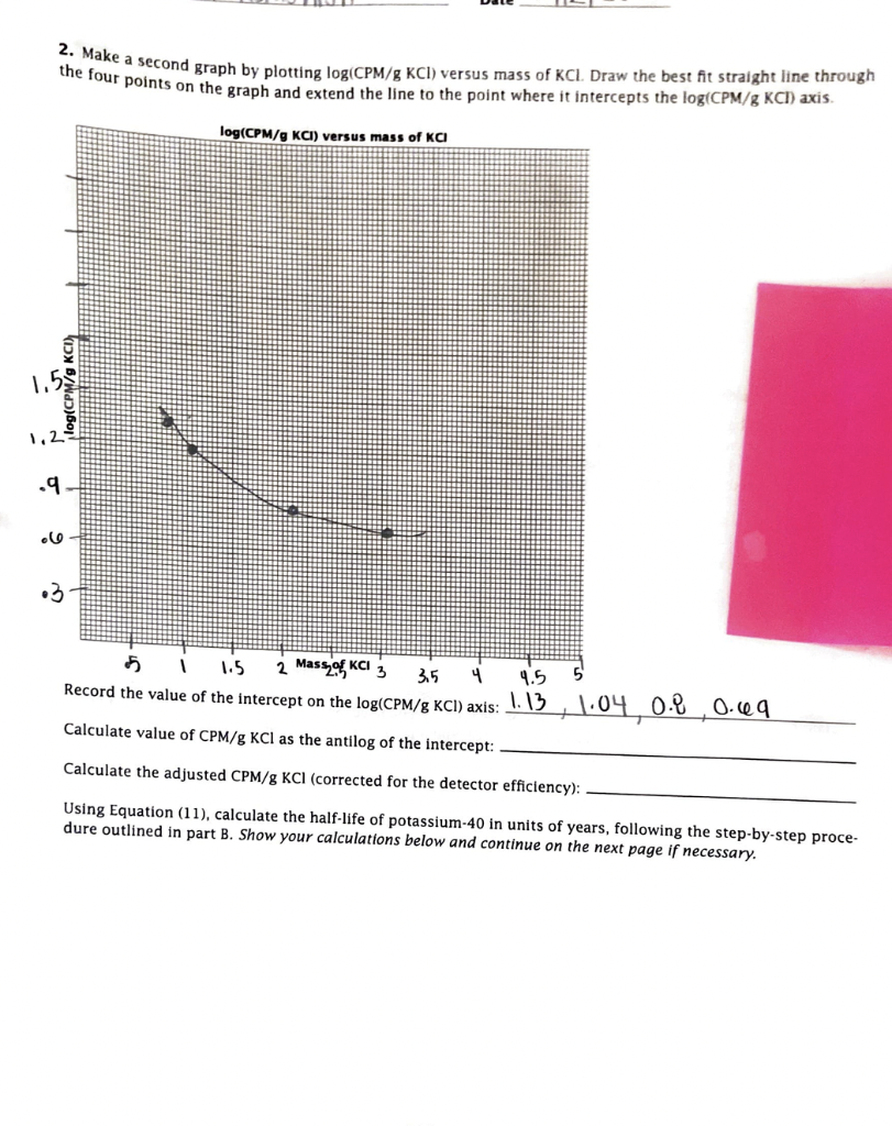 Solved 2. Make a second graph by plotting log(CPM/gKCl) | Chegg.com