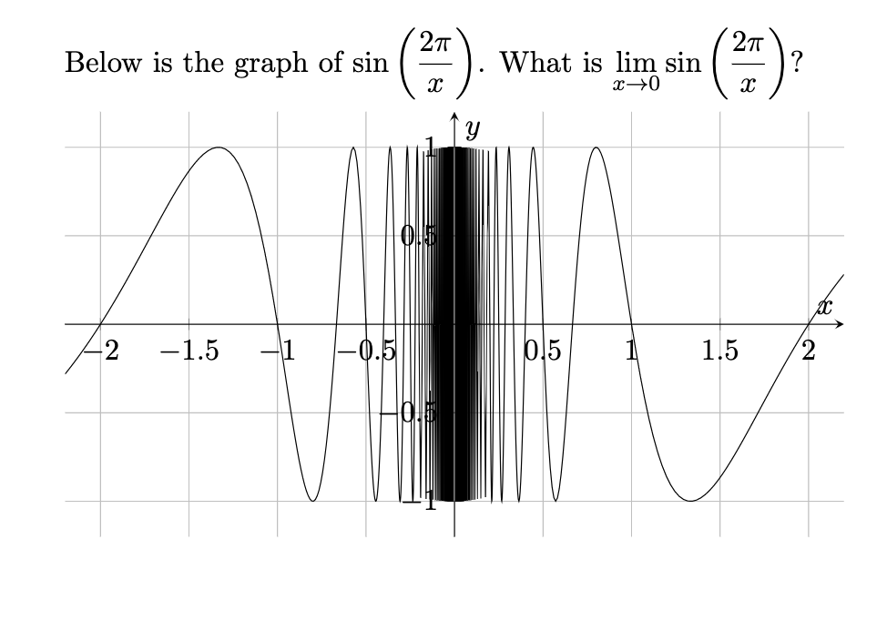 Solved Example 4 What is limx→0+ln(x) ? Example 5 Determine | Chegg.com
