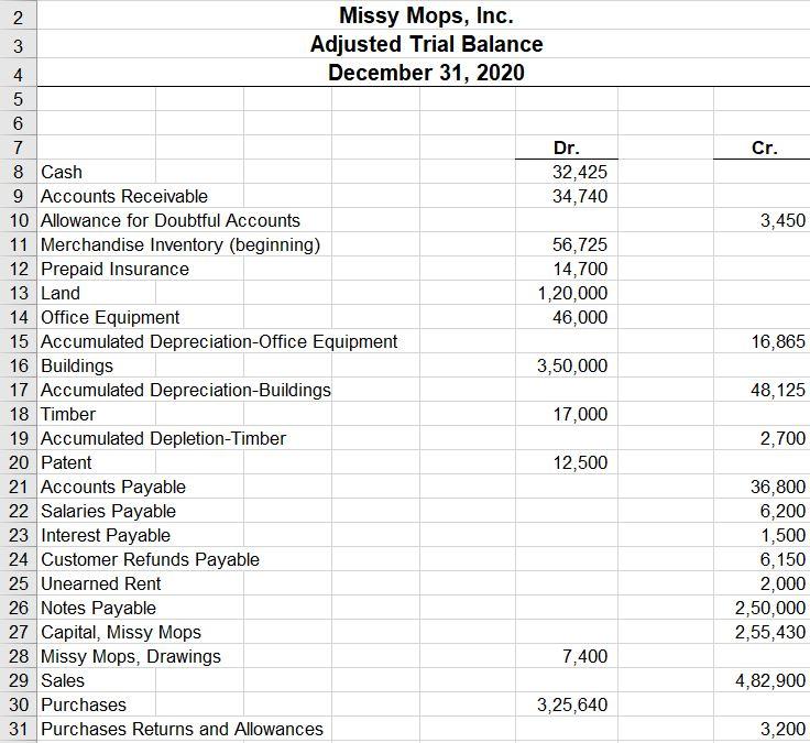 Solved 2 Cr. 3,450 16,865 2 Missy Mops, Inc. 3 Adjusted | Chegg.com