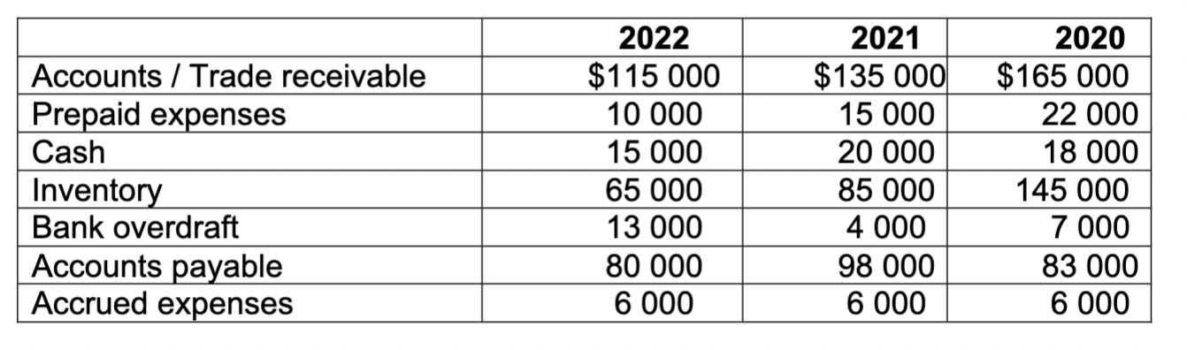 Solved Week 7 - On-Campus Class Pre-Class Question The | Chegg.com