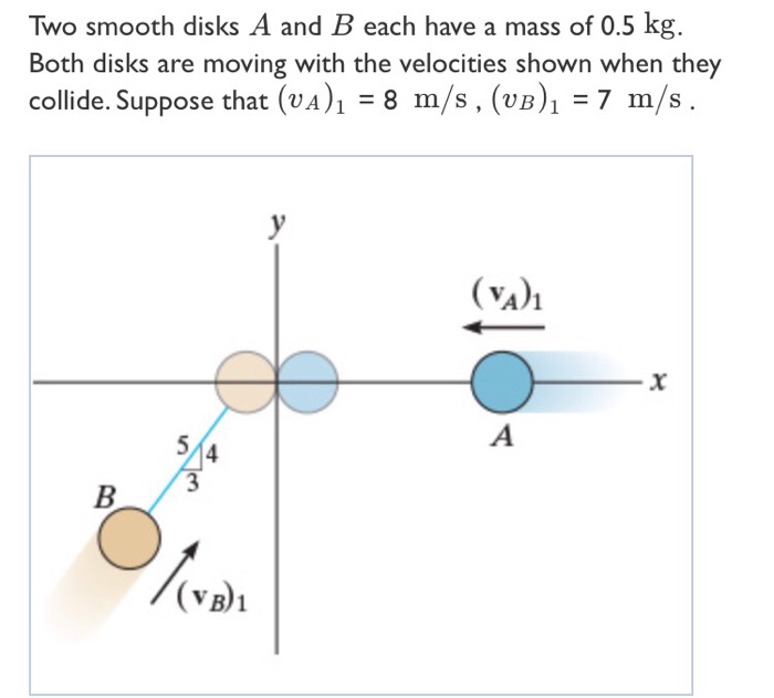 Solved Two smooth disks A and B each have a mass of 0.5 kg. | Chegg.com