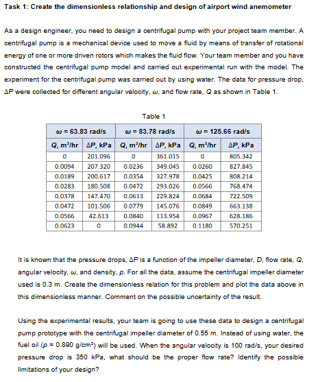 Solved Task 1: Create the dimensionless relationship and | Chegg.com Solved Task 1: Create the dimensionless relationship and | Chegg.com