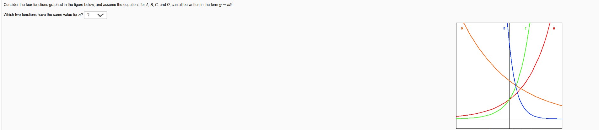 Solved Consider the four functions graphed in ﻿the figure | Chegg.com