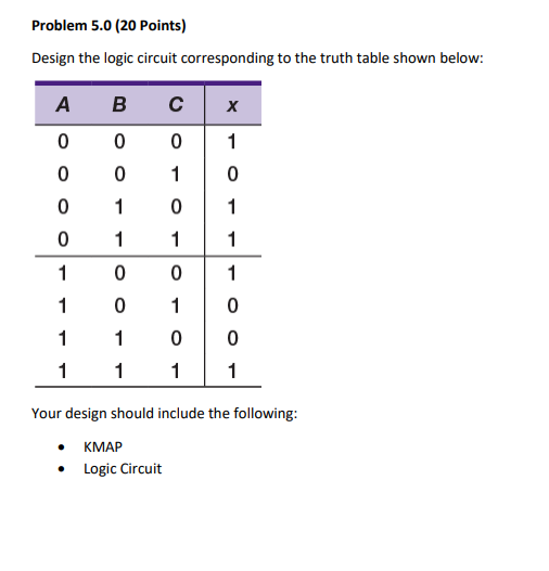 Solved Design the logic circuit corresponding to the truth | Chegg.com