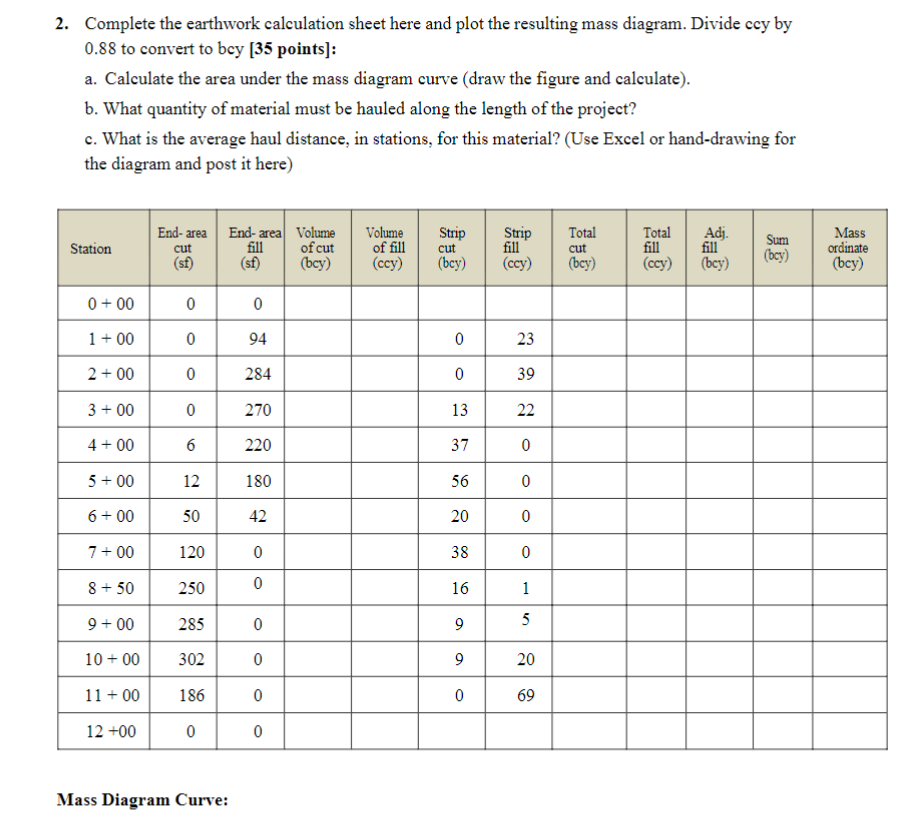Solved INSTRUCTIONS: • Summarize the problem (given, | Chegg.com