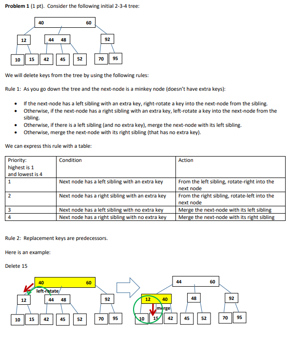 Solved Problem 1 (1 pt). Consider the following initial | Chegg.com