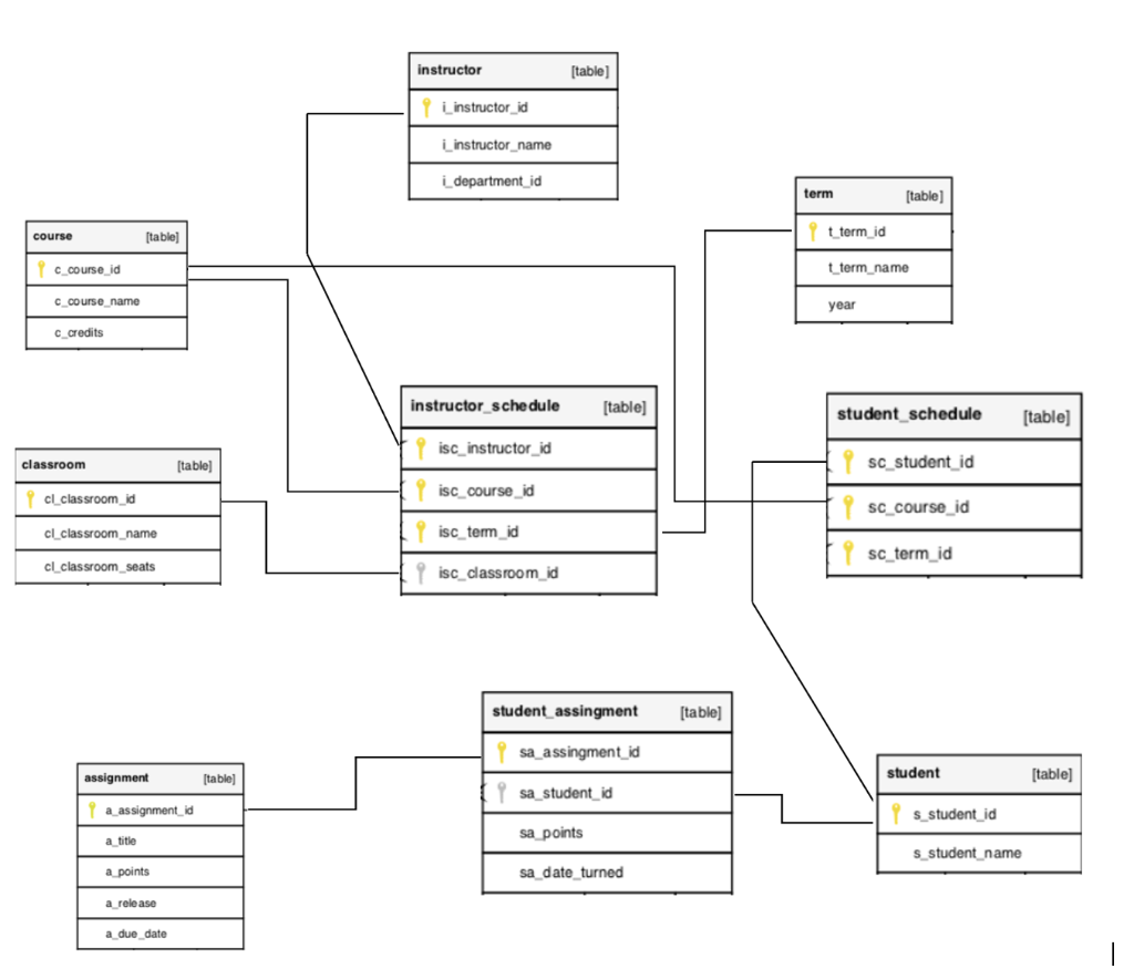 Solved a. Complete the cardinality and ordinality of this | Chegg.com