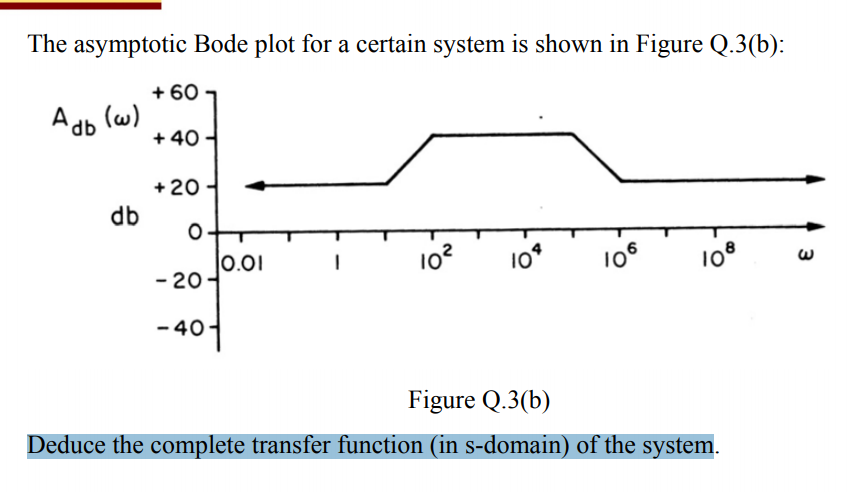 Solved The asymptotic Bode plot for a certain system is | Chegg.com