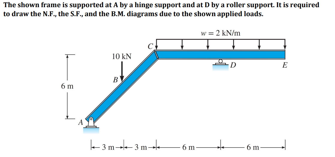 Solved The shown frame is supported at A by a hinge support | Chegg.com