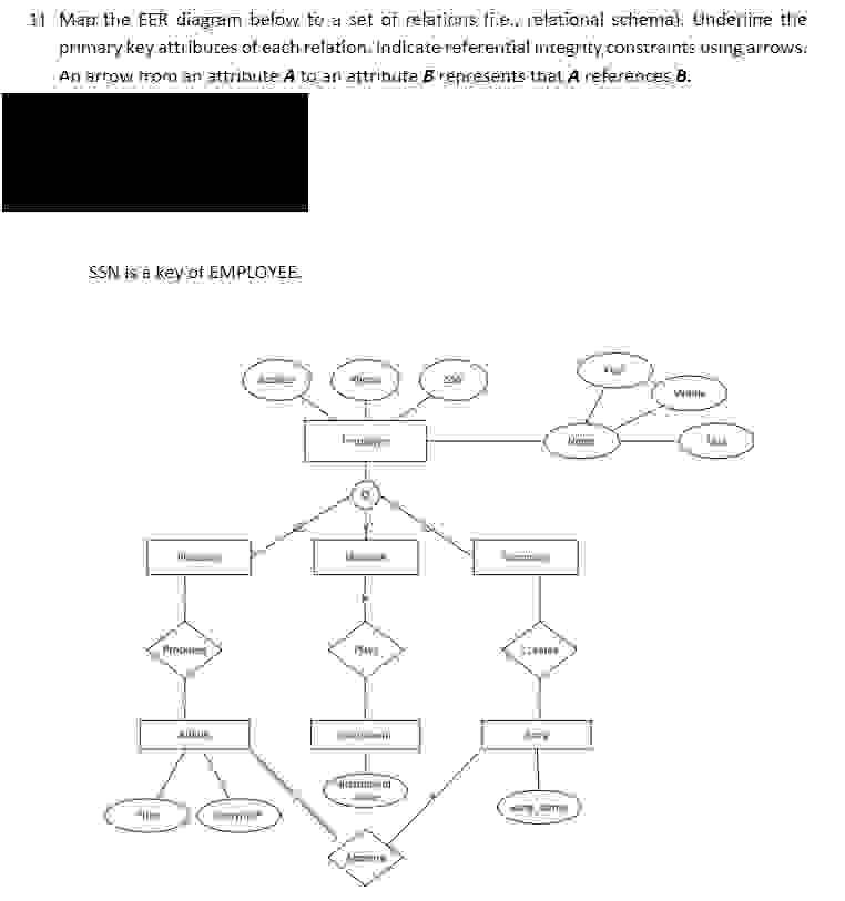 Solved Map the ER diagram in Figure 1 ﻿to a set of relations | Chegg.com