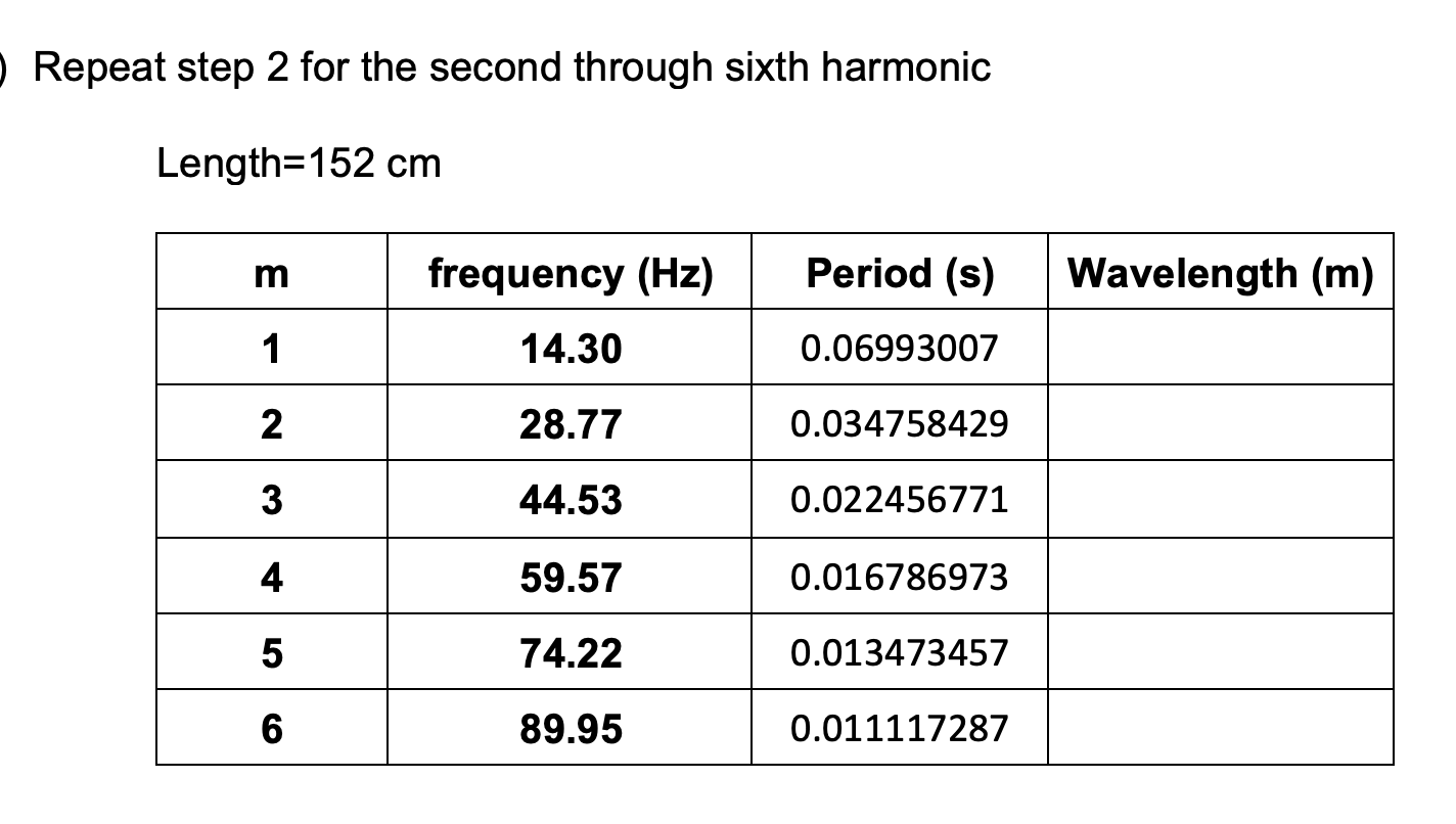 Solved Repeat step 2 for the second through sixth harmonic | Chegg.com