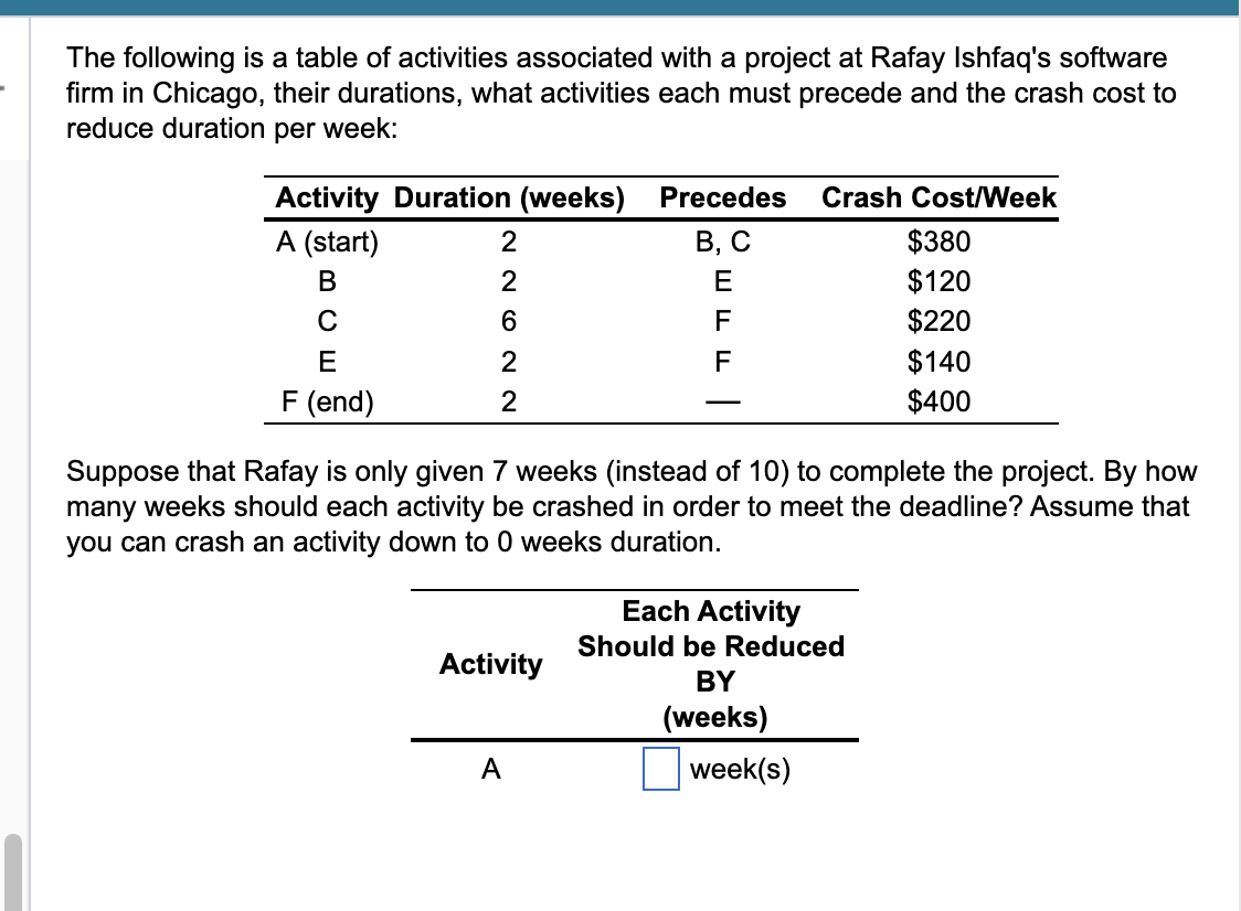 Solved A-F each activity should be reduced by?what is the | Chegg.com