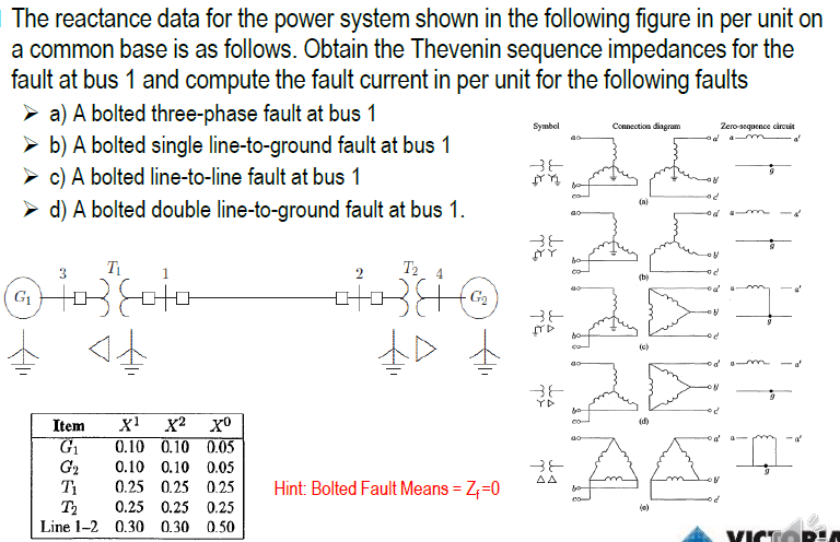 Solved The reactance data for the power system shown in the | Chegg.com