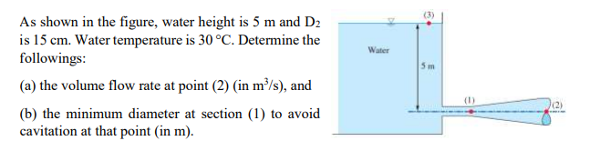 Solved As shown in the figure, water height is 5 m and D2 is | Chegg.com