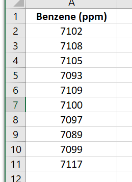 Solved 1 nmin 00 А Benzene (ppm) 7102 7108 7105 7093 7109 | Chegg.com