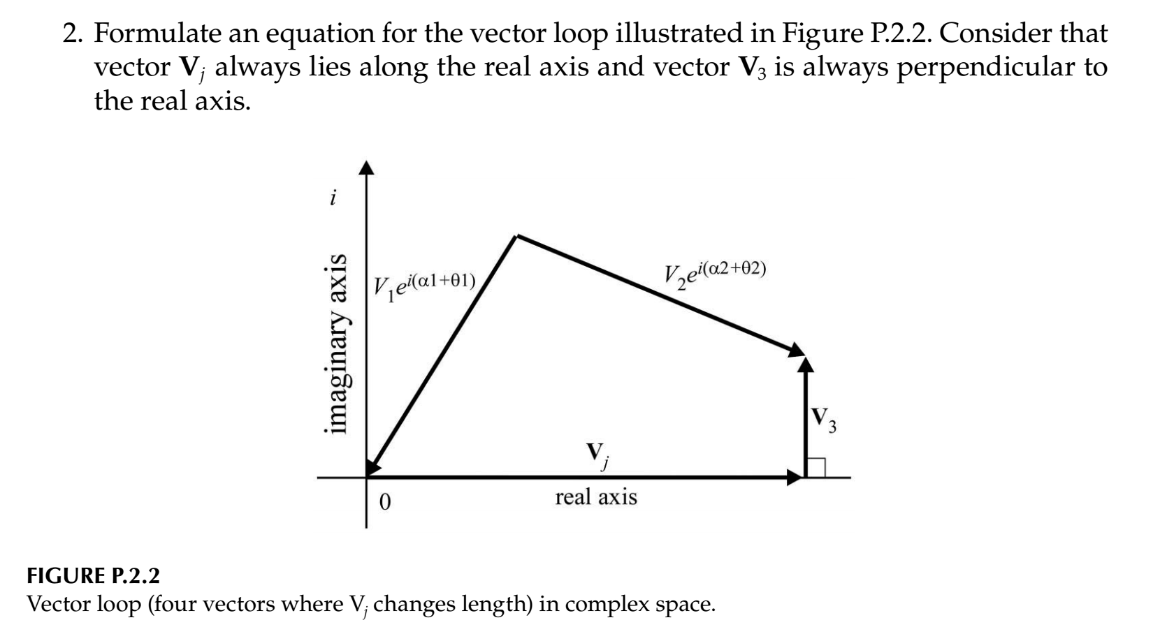Solved Formulate An Equation For The Vector Loop Illustrated