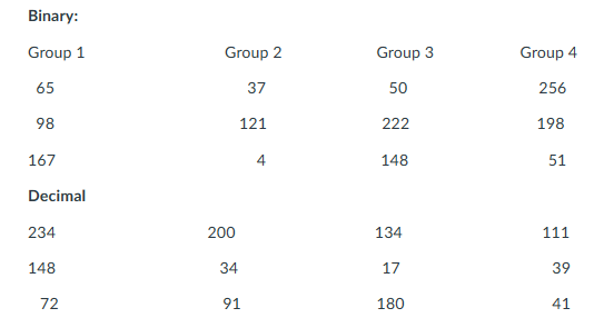 Solved Using Java:Convert 3 sets of numbers from binary to | Chegg.com