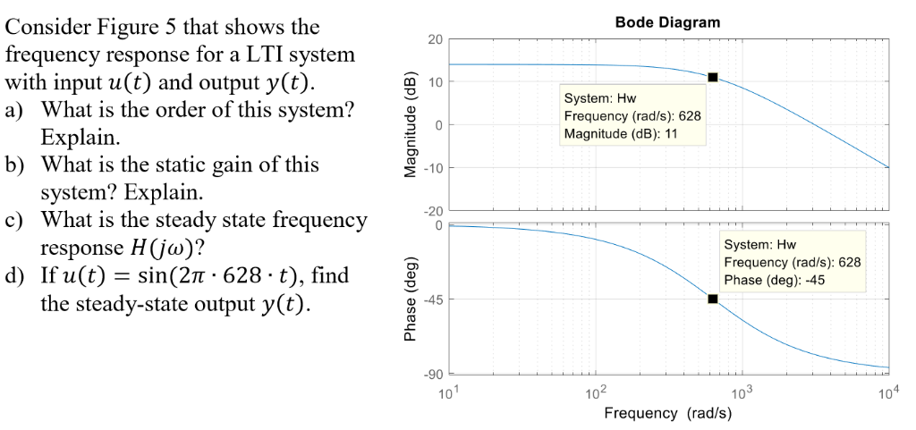Solved Bode Diagram Consider Figure 5 that shows the | Chegg.com