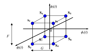 Solved Consider a Coherent Nonlinear M-ary Band Pass | Chegg.com