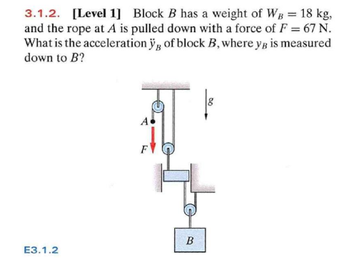 Solved 3.1.2. [Level 1] ﻿Block B ﻿has a weight of | Chegg.com