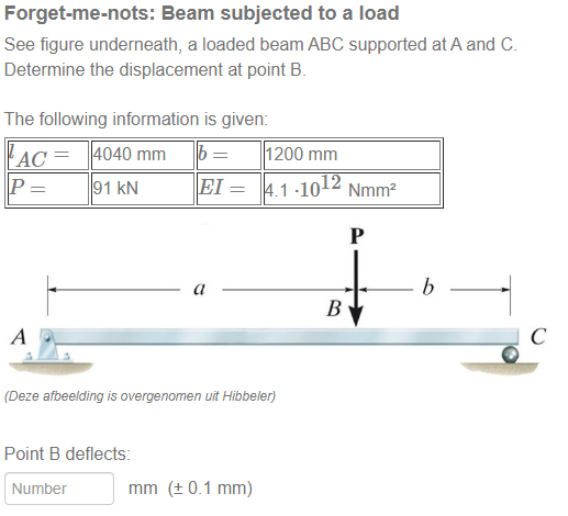 Solved Forget-me-nots: Beam subjected to a load See figure | Chegg.com