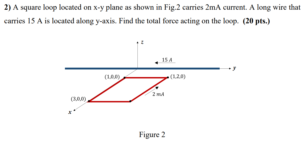 Solved A square loop located on x-y plane as shown in Fig.2 | Chegg.com