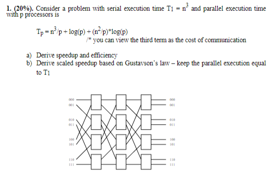 Solved 1 20 Consider A Problem With Serial Execution