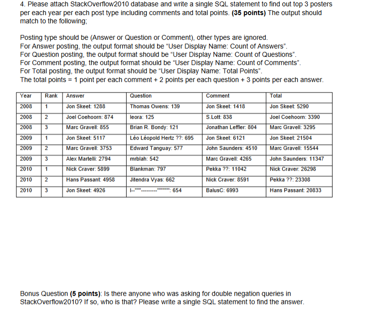 Solved 4. ﻿Please attach StackOverflow2010 ﻿database and | Chegg.com
