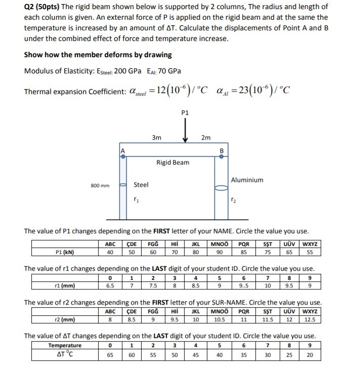Solved Q2 (50pts) The rigid beam shown below is supported by | Chegg.com