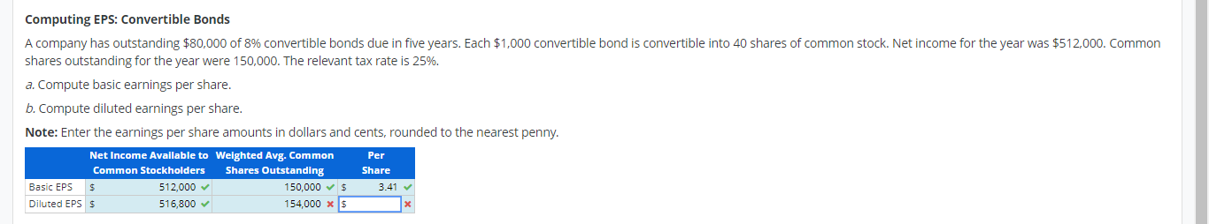 Solved Computing EPS: Convertible Bonds shares outstanding | Chegg.com