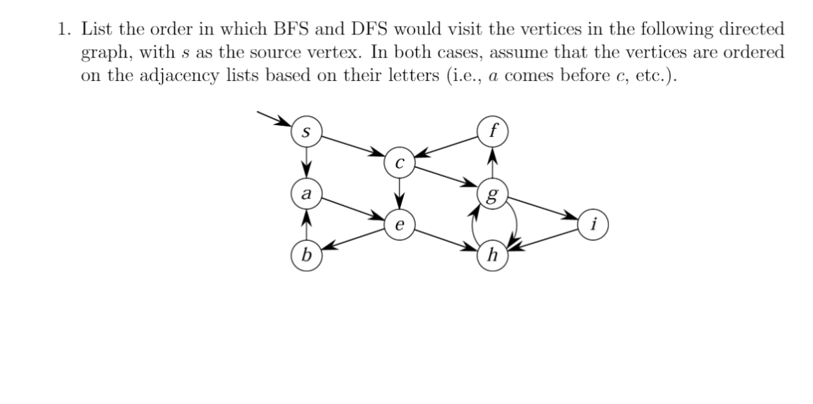 Solved 1. List the order in which BFS and DFS would visit | Chegg.com