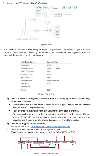 Solved 1. Camvert this ERD (Figure 1 ) into 3NF relstians: | Chegg.com