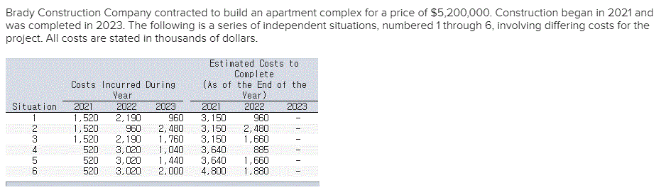 Solved Brady Construction Company contracted to build an | Chegg.com