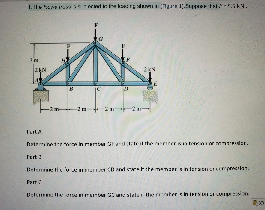 Solved 1.The Howe truss is subjected to the loading shown in | Chegg.com
