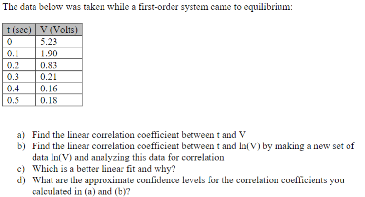 Solved The data below was taken while a first-order system | Chegg.com