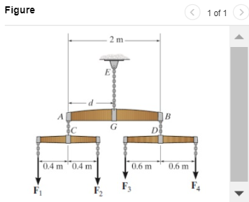 Solved Figure 1 of 1The double tree AB is used to support | Chegg.com