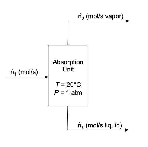 Solved a) The diagram shows an LiOH reactive absorption unit | Chegg.com