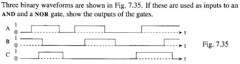 Solved Three binary waveforms are shown in Fig. 7.35. If | Chegg.com