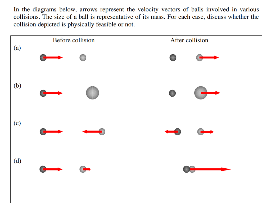 Solved In the diagrams below, arrows represent the velocity | Chegg.com