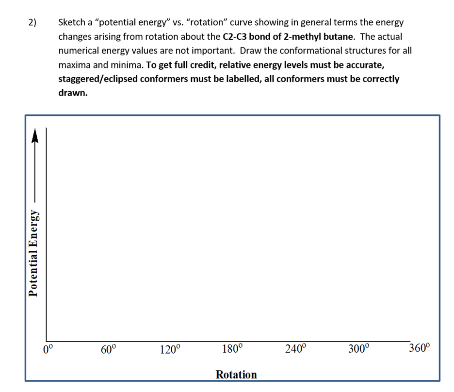 Solved 2) Sketch a “potential energy" vs. “rotation” curve | Chegg.com
