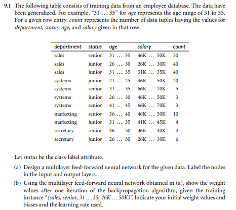 Solved 9.1 The following table consists of training data | Chegg.com