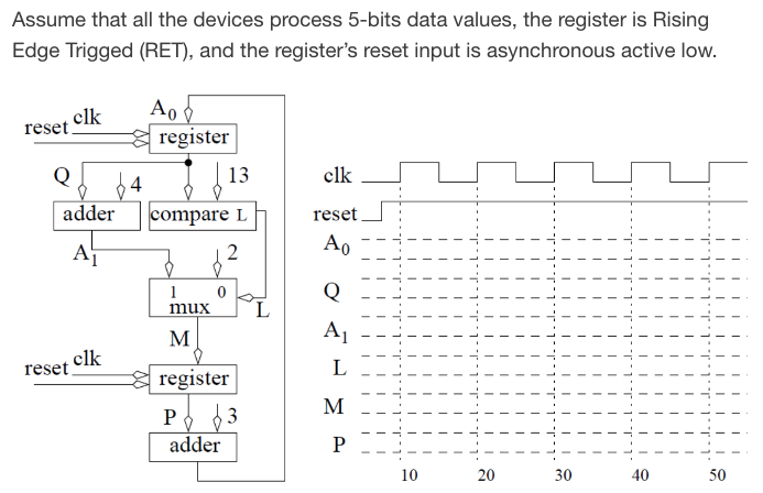 Solved Assume that all the devices process 5 -bits data | Chegg.com