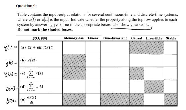 Solved Question 9: Table contains the input-output relations | Chegg.com