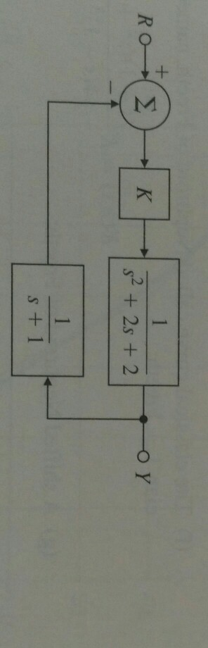Solved Please some help on how to draw the nyquist plot by | Chegg.com