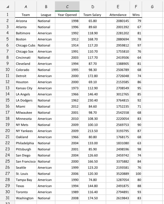 Solved C. Create a scatter plot between salary and the other | Chegg.com
