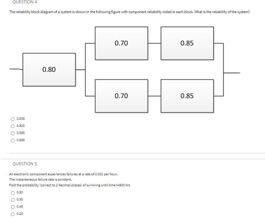 Solved QUESTION 4 The reliability block diagram of a system | Chegg.com