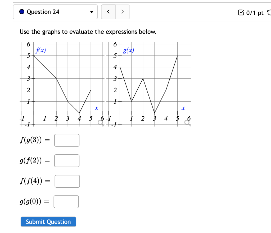 Solved Use the graphs to evaluate the expressions below. | Chegg.com