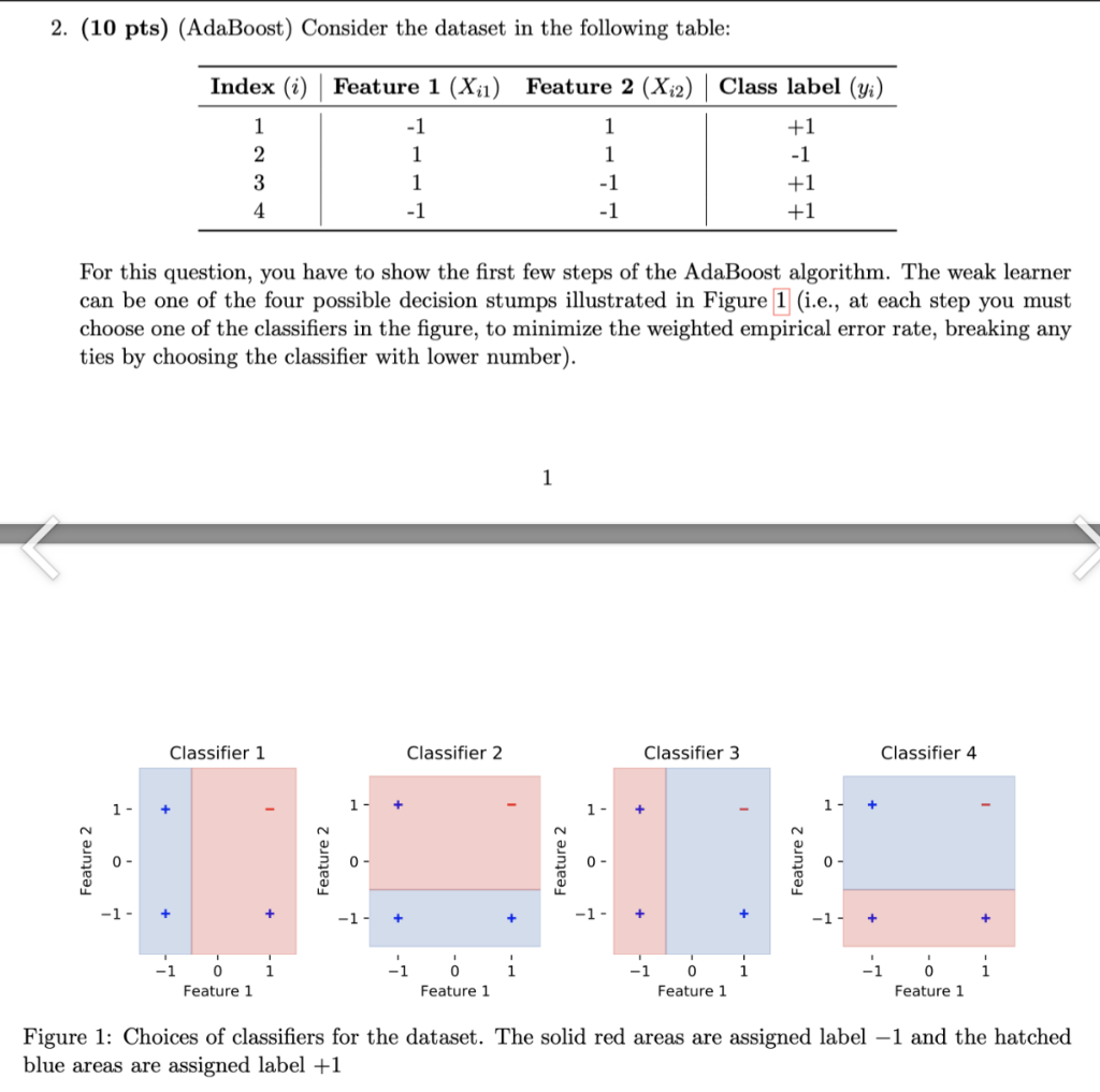 2. (10 pts) (AdaBoost) Consider the dataset in the | Chegg.com
