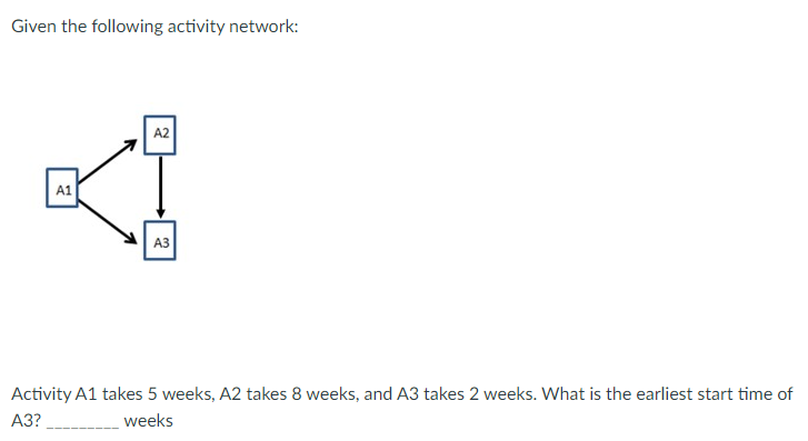Solved Given the following activity network: A2 A1 A3 | Chegg.com